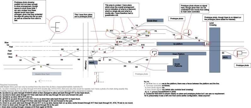 Signalling help (please!) for a near prototype 1937 ECML station ...
