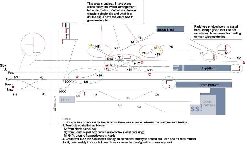 Signalling help (please!) for a near prototype 1937 ECML station ...